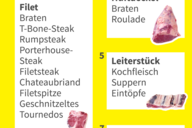 Rinderfleisch - Rezepte mit Rind | Küchengötter